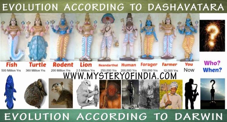 Dashavatara & Darwin's Evolution Theory